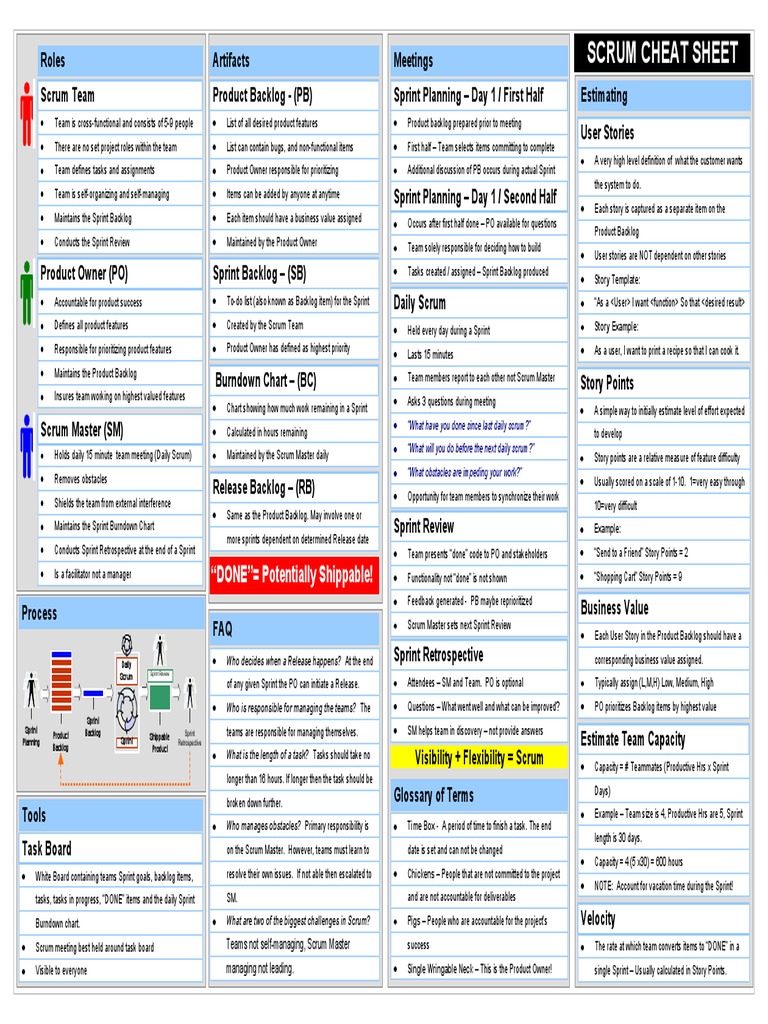 Scrum Cheat Sheet PDF | PDF | Scrum (Software Development) | Product ...