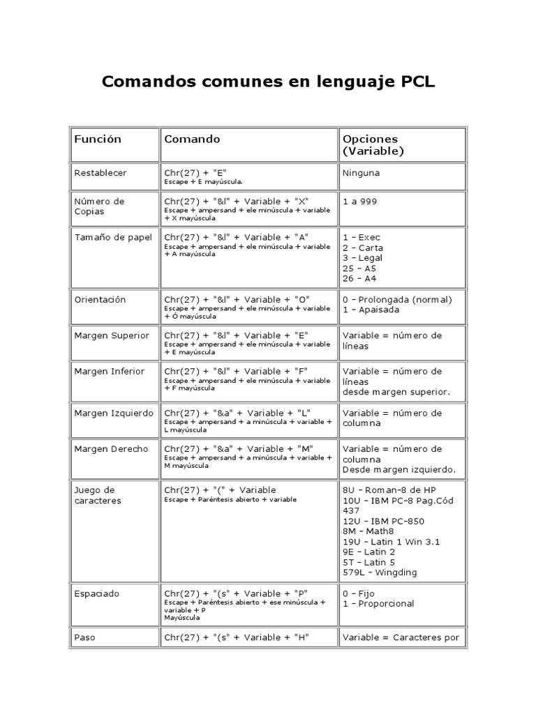Comandos Comunes en Lenguaje CLIPPER | PDF | Comunicación escrita ...