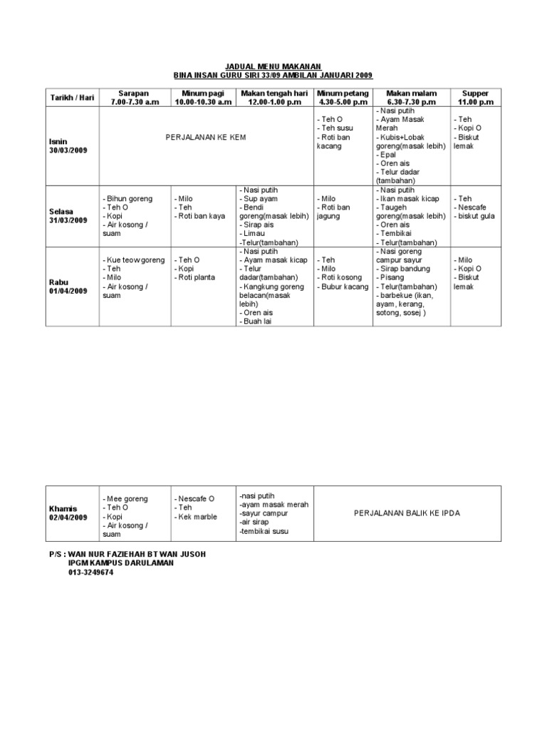 Jadual Menu Makanan | PDF