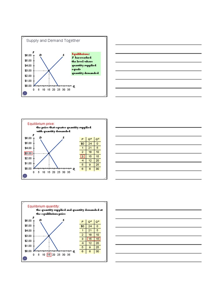 Ch4 Part2 Handouts | PDF | Supply And Demand | Supply (Economics)