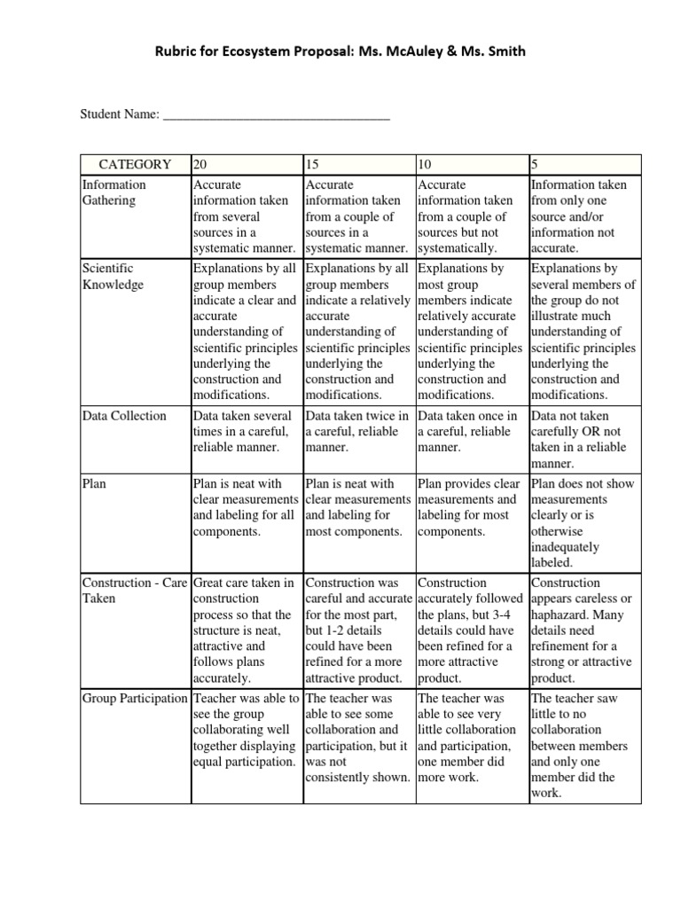 Ecosystem Proposal Grading Rubric | PDF