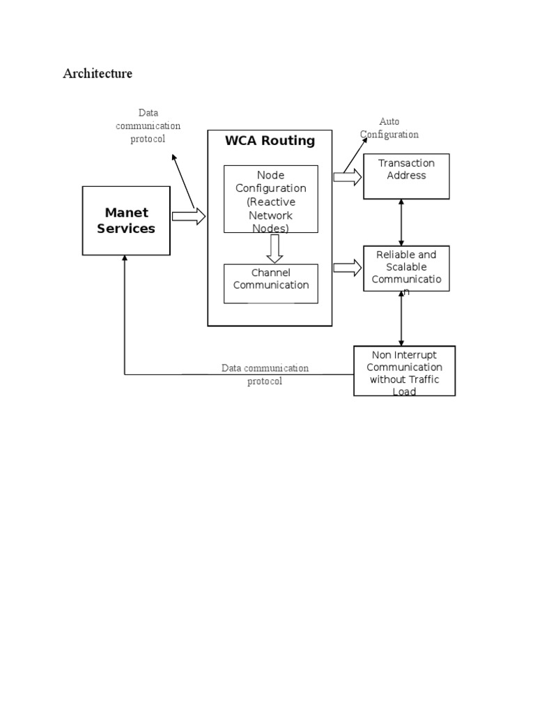 Architecture: WCA Routing WCA Routing | PDF