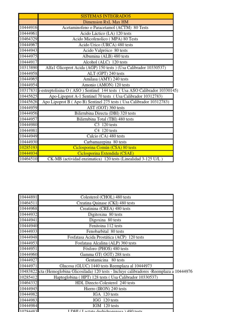 Menu Dimension RXL | PDF