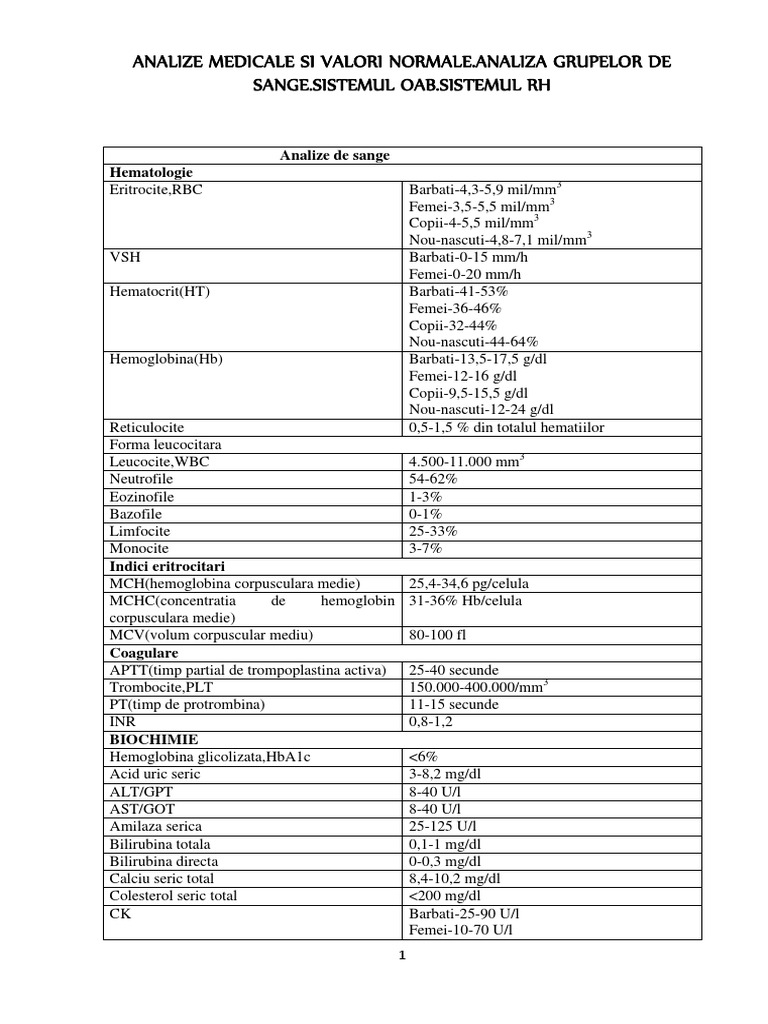Analize Medicale Si Valori Normale | PDF