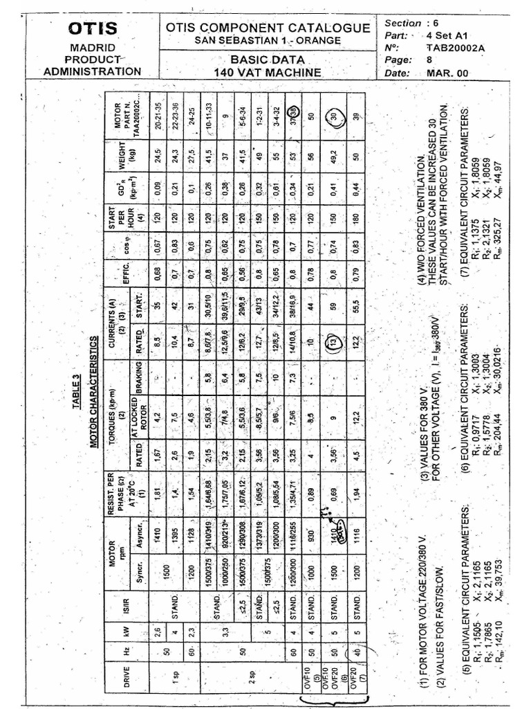 Maquinas y Motores OTIS | PDF