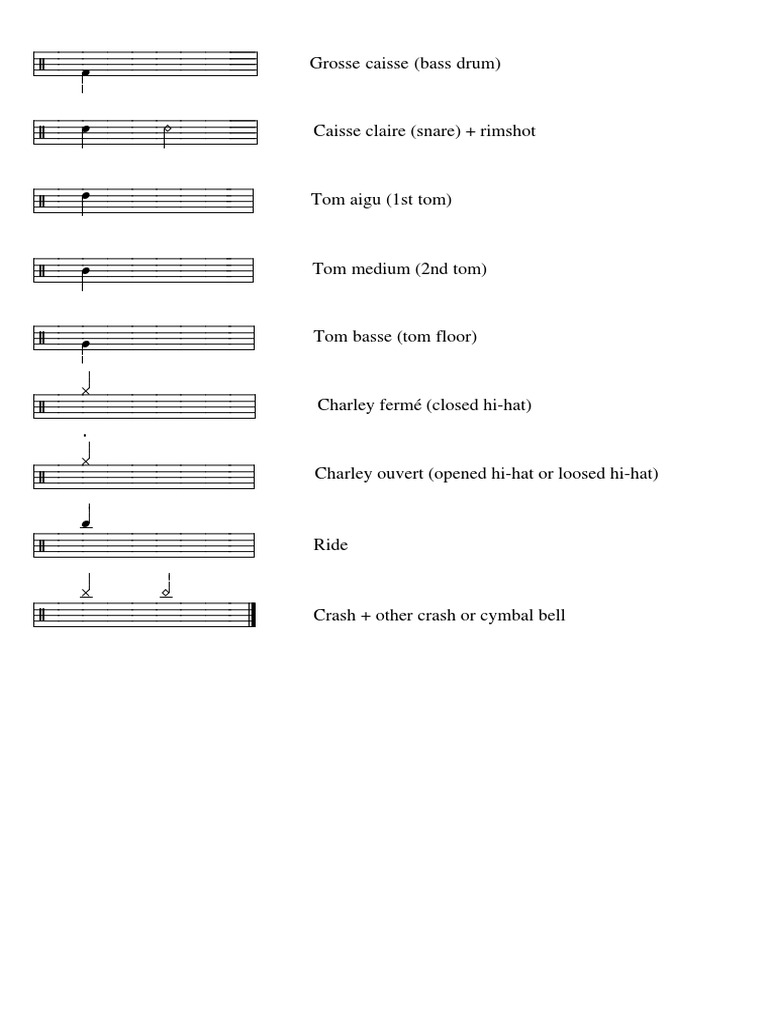 Drum Notation Guide | PDF