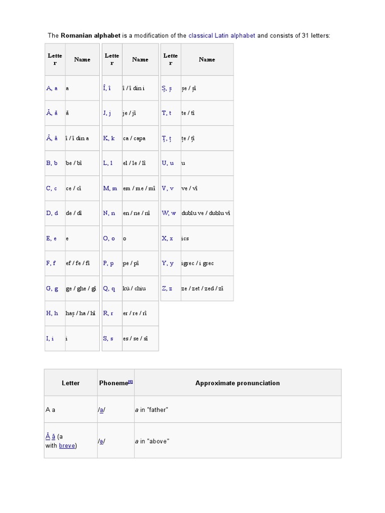 Romanian- alphabet, countries and nationalities | Notation | Collation