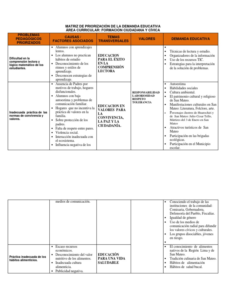 MATRIZ DE PRIORIZACIÓN DE LA DEMANDA EDUCATIVA MODELO