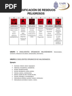 CRETIB CODIGO SIGNIFICADO de Corrosivo, Reactivo, Explosivo, Tóxico ...