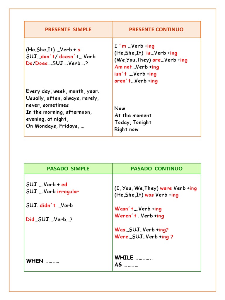 Esquema Presente Simple y Continuo | PDF