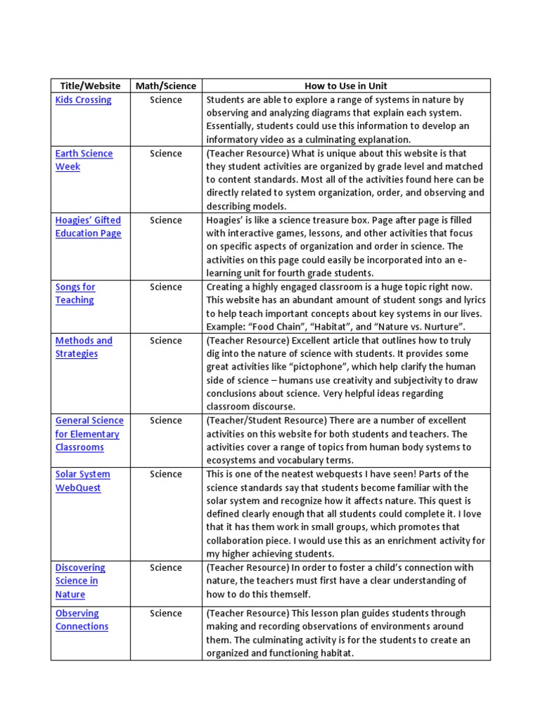 Engaging Science Resources for Students | PDF | Science | Lesson Plan