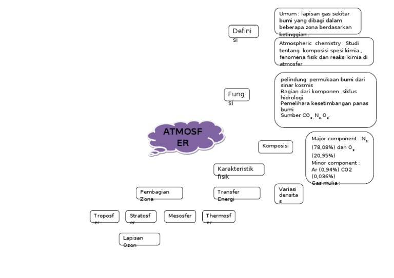 Mind Map Kimia Lingkungan | PDF