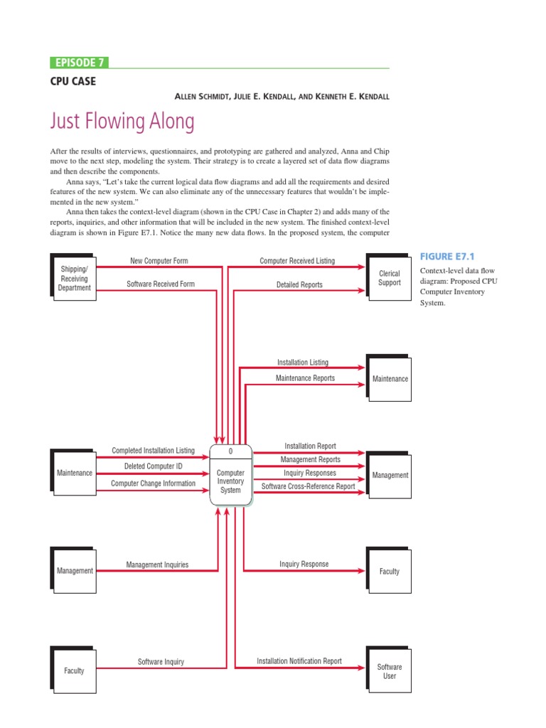 Kendall Sad9 Cpu 07 PDF | PDF | Input/Output | Software
