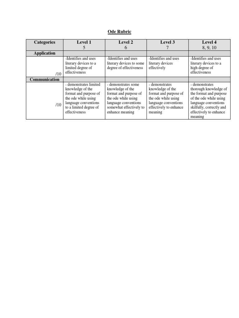 Ode Rubric Categories Level 1 Level 2 Level 3 Level 4: Application | PDF