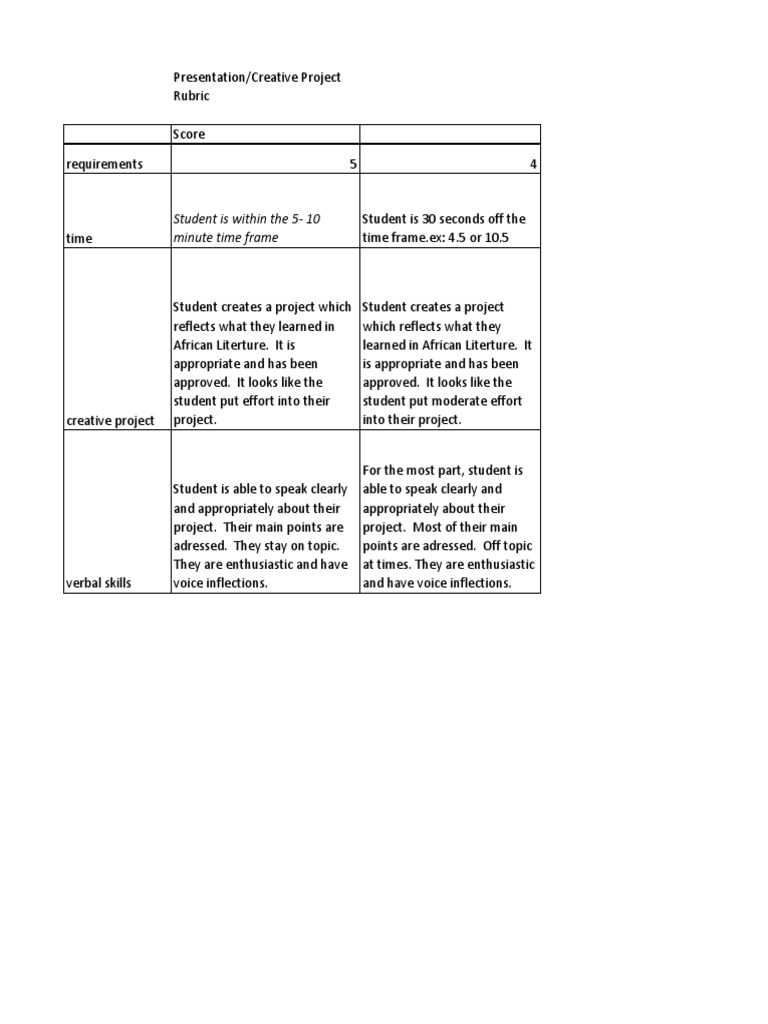 Presentation Creative Project Rubric | PDF