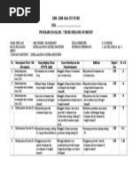 Arti Simbol K3 Sakai Group | PDF | Dewasa Muda | Ilmu Sosial