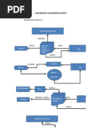 Flujograma de Ventas | PDF | Business | Economias