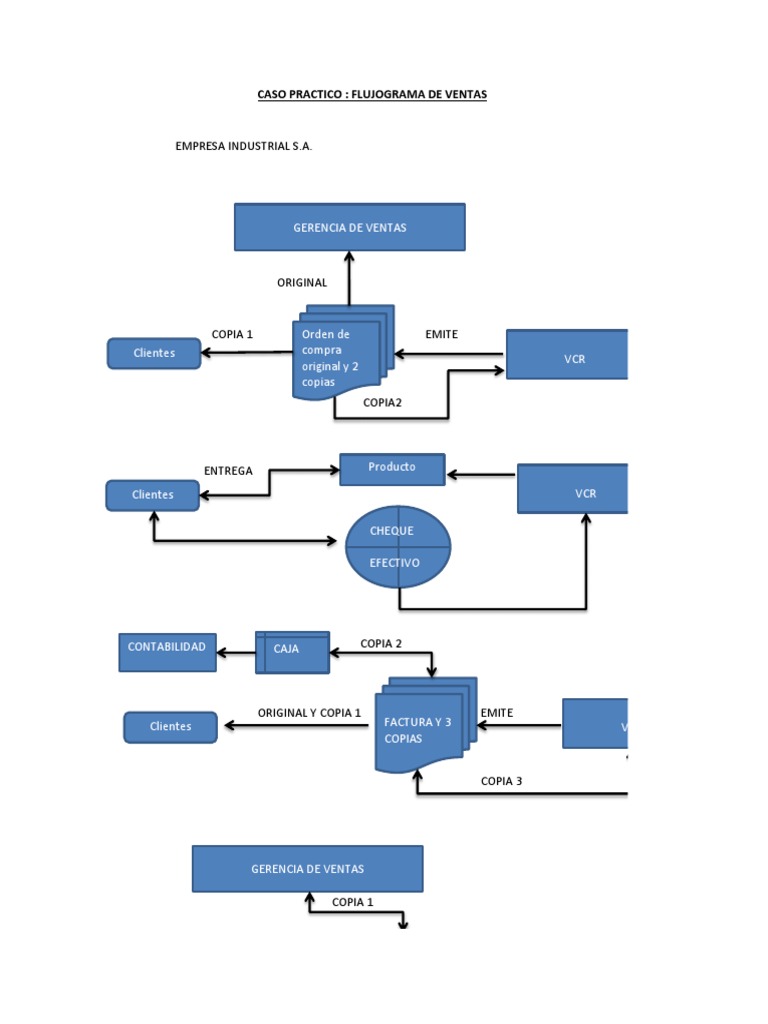 Caso Practico-flujograma de Ventas