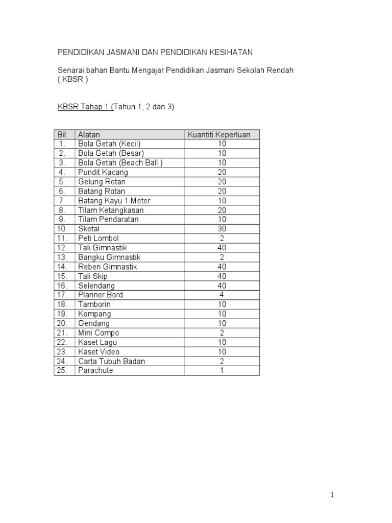 Alatan PJPK | PDF | Game & Aktivitas | Memasak, Makanan, & Anggur