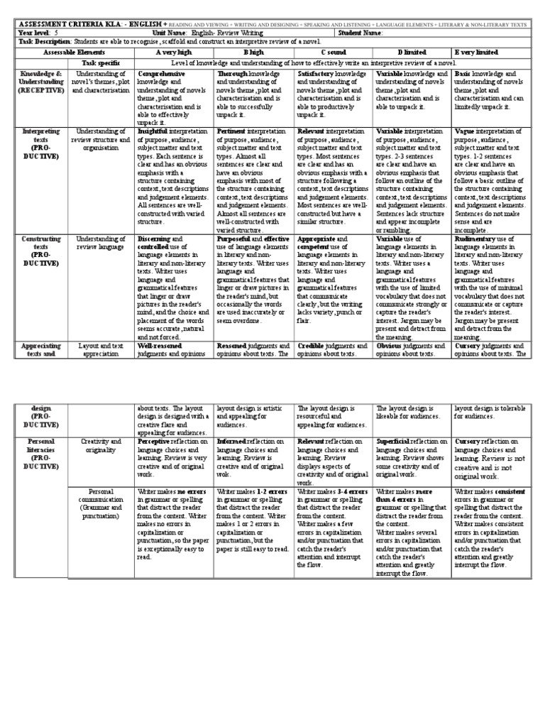 English Rubric | PDF | English Language | Sentence (Linguistics)