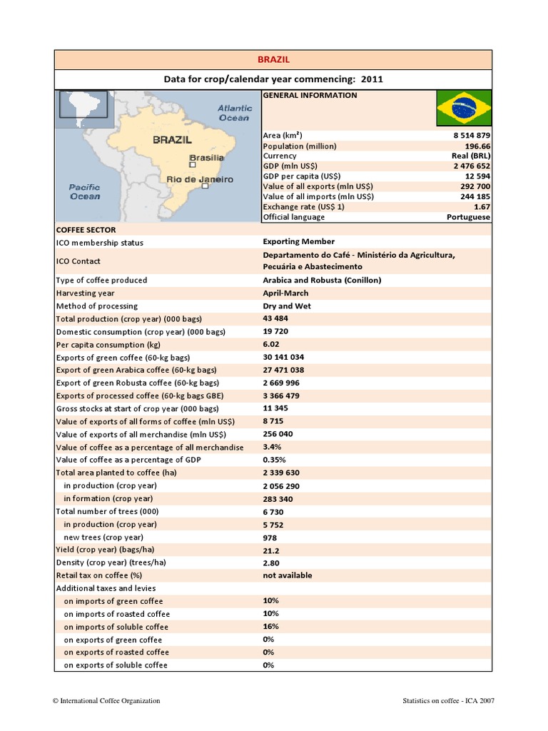 Brazil Coffee Crop Calendar 2011 | PDF