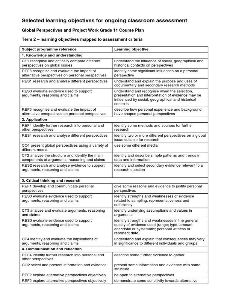 GP Learning Objectives Term2 | Download Free PDF | Argument | Reason