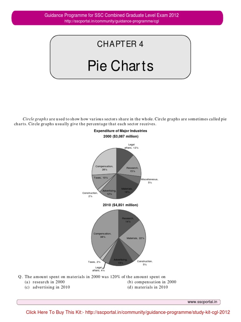 SSC - CGL - Numeric Aptitude (Pie Charts) PDF | PDF | Pie Chart ...
