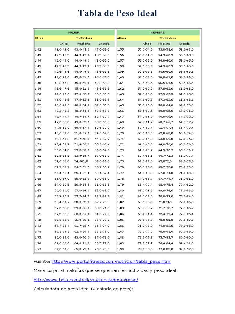 Tabla de Peso Ideal | PDF