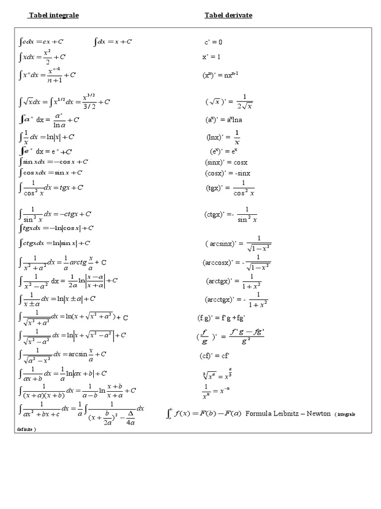 Tabel Integrale | PDF