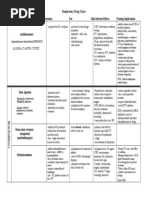 Bromfed DM Package Insert | PDF | Pharmacology | Drugs