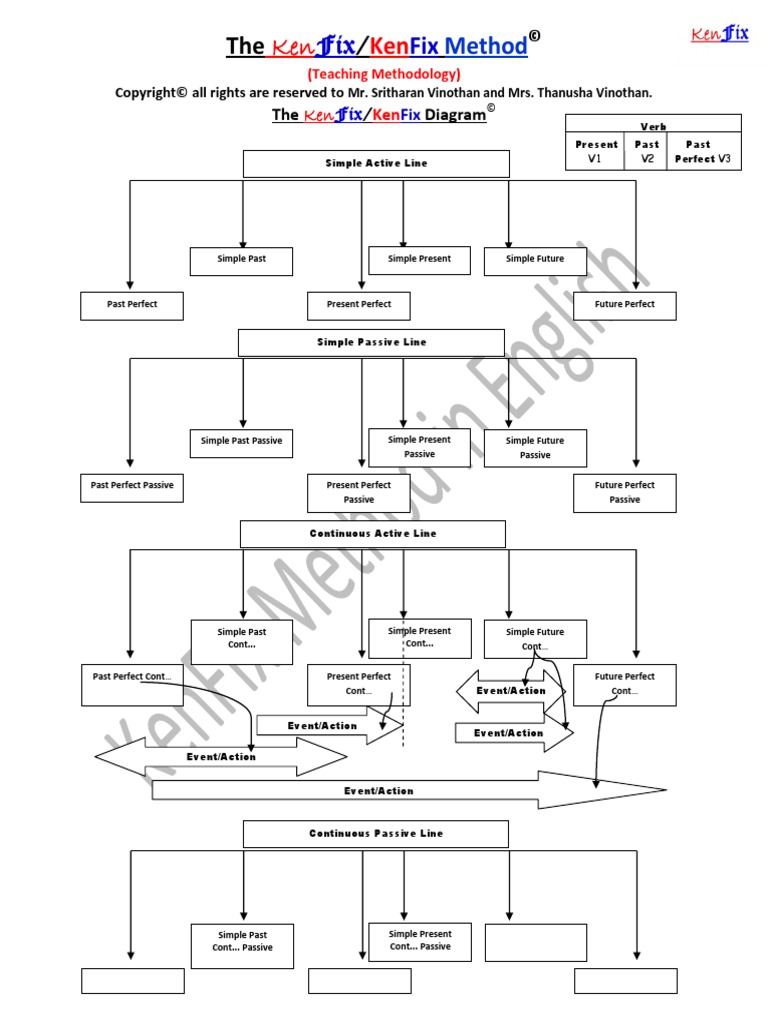 Method: The Diagram | PDF
