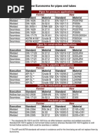 JIS - Japanese Industrial Standards | PDF | Standardization | Pipe ...
