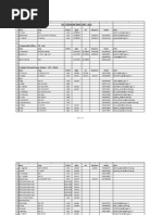 Contact Details of Hpsebl Field | PDF