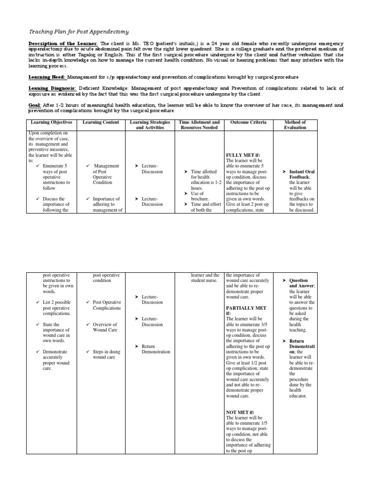 Post Appendectomy | Preventive Healthcare | Surgery