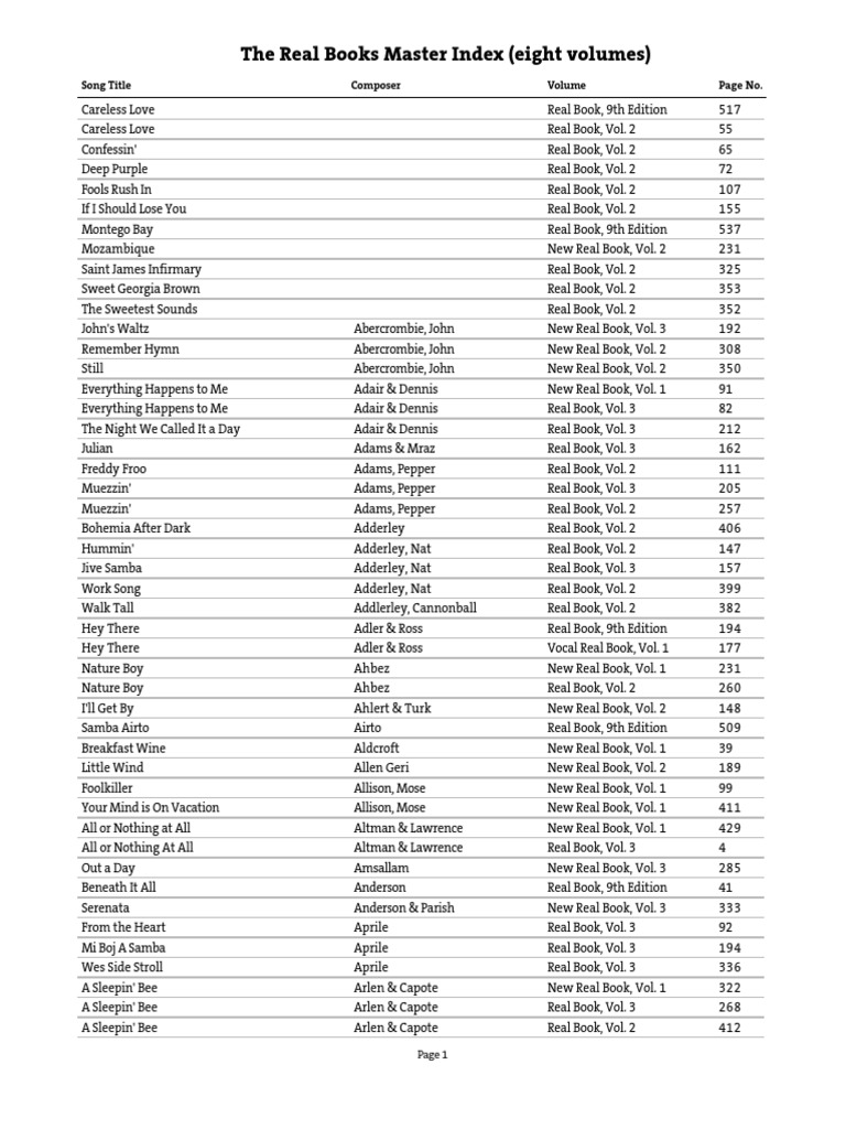 Real Books Index (By Composer) PDF | PDF | Poetry