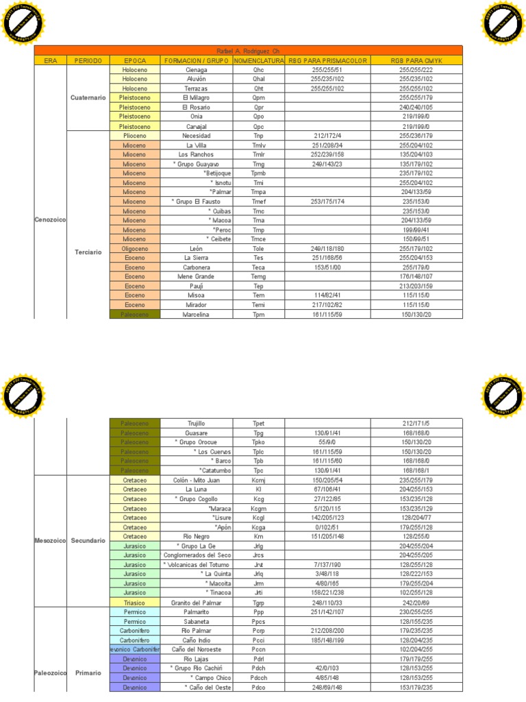 Tabla de Colores RGB y CMYK | PDF