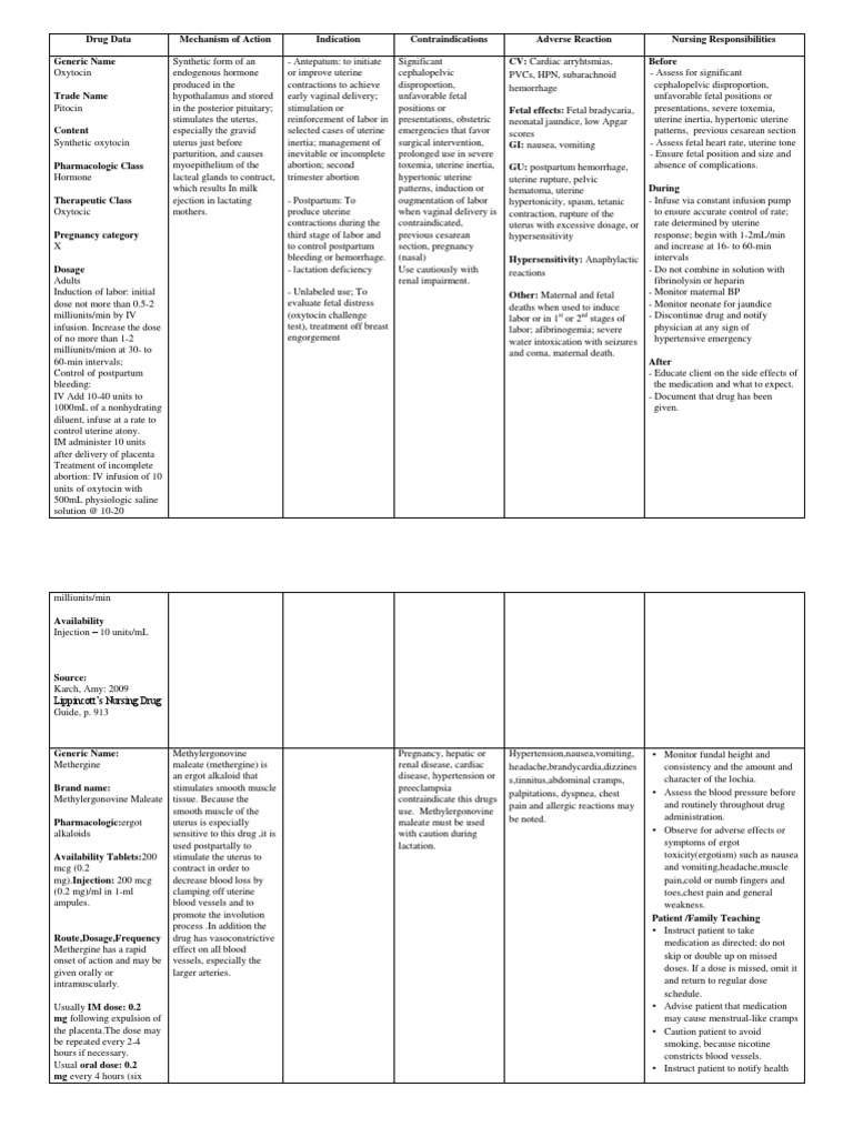 Drug Study On Labor and Delivery | PDF | Childbirth | Pregnancy
