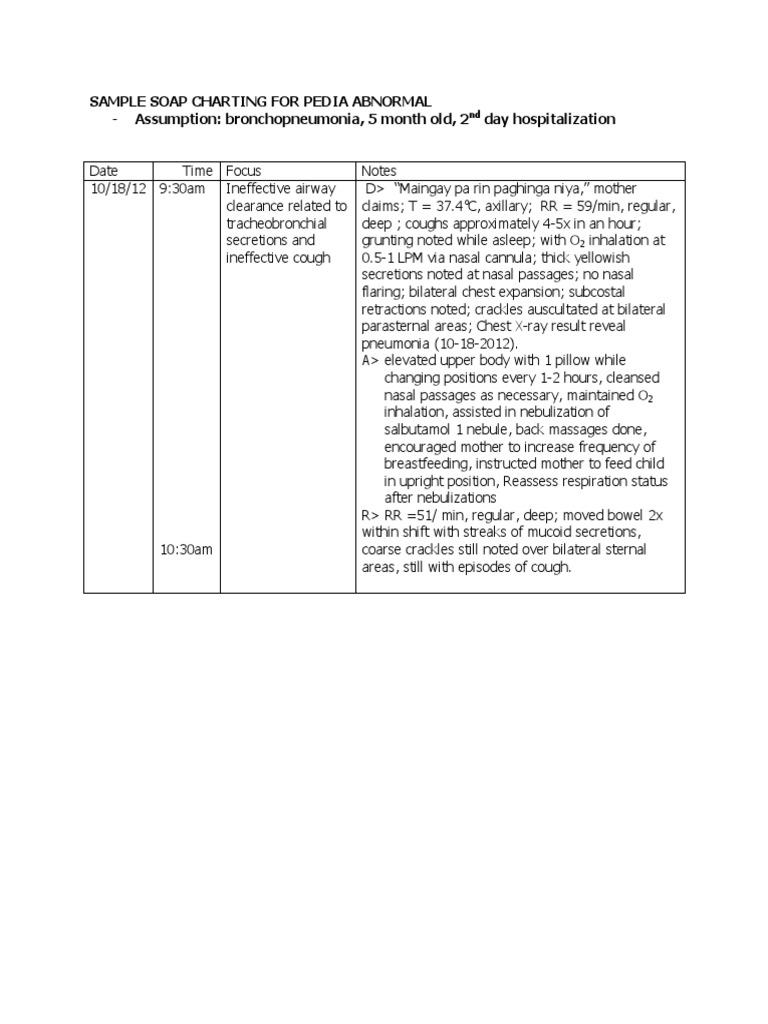 2012 Pedia Dar Charting | PDF