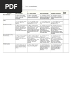 Interactive Student Notebook Grading Rubric | PDF