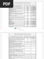 Tabela IRPJ e EFD-REINF: Alíquotas e Códigos | PDF | Biodiesel | Petróleo