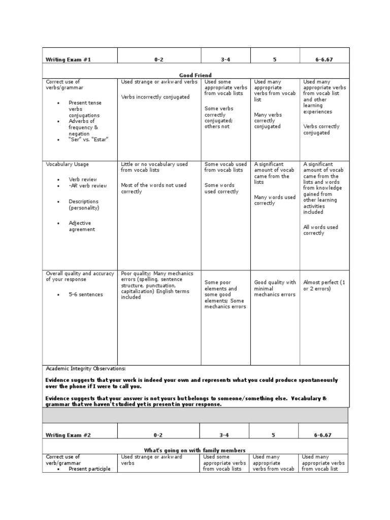 Spanish 2 Sem 1 MIDTERM Rubric | PDF | Grammatical Conjugation | Philology