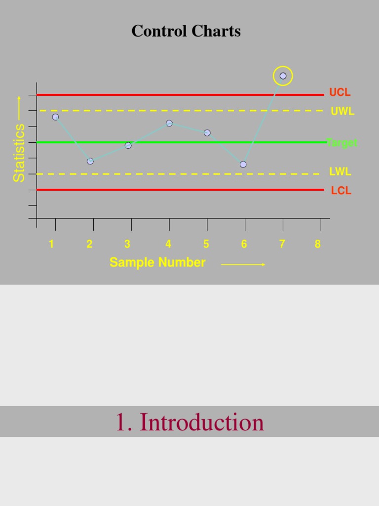 Control Charts | PDF | Mean | Statistics