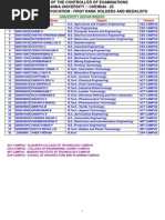 CEEB Codes College University | PDF | College | Institute Of Technology