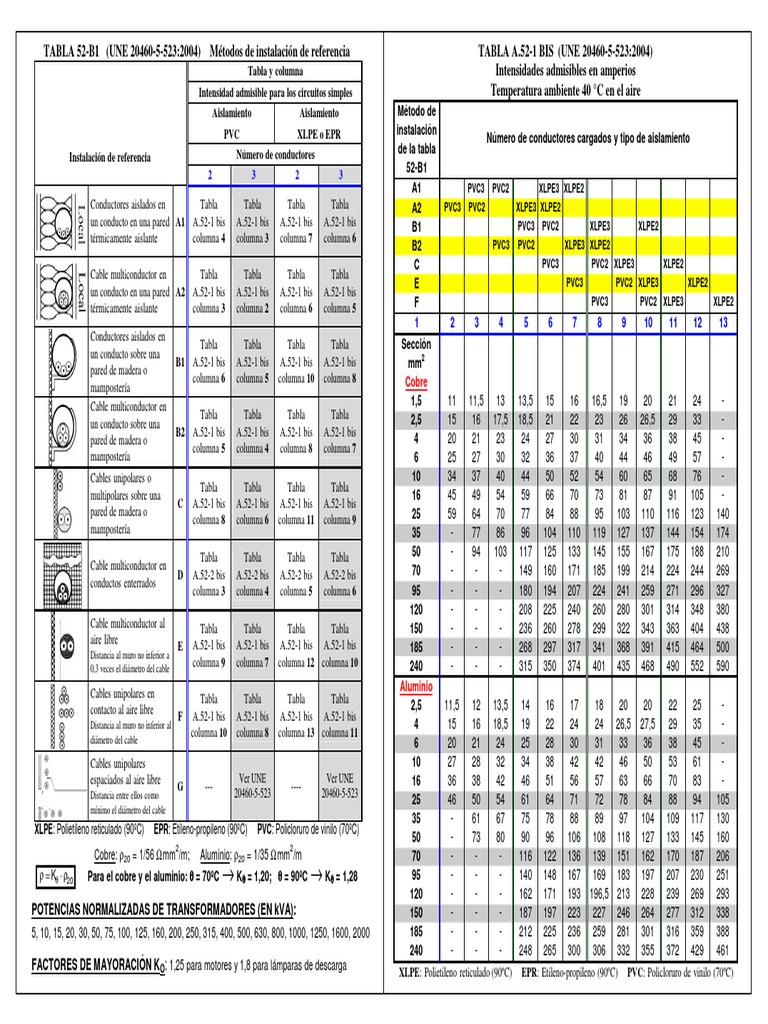 Tabla Líneas | PDF
