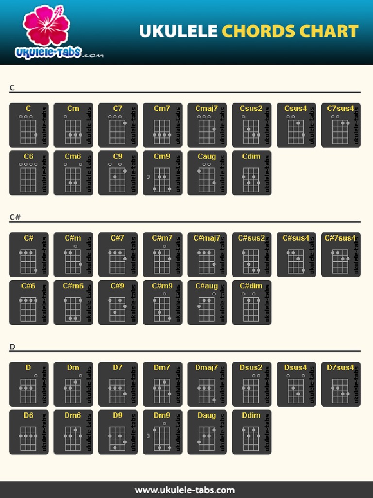 Ukulele Chord Chart - 1 PDF | PDF