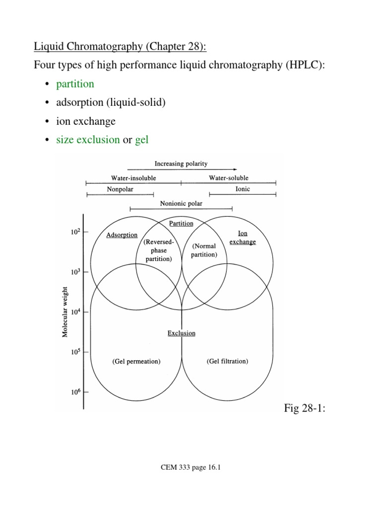Liquid Chromatography (Chapter 28) : Four Types of High Performance ...