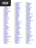 100 Patient Names | PDF