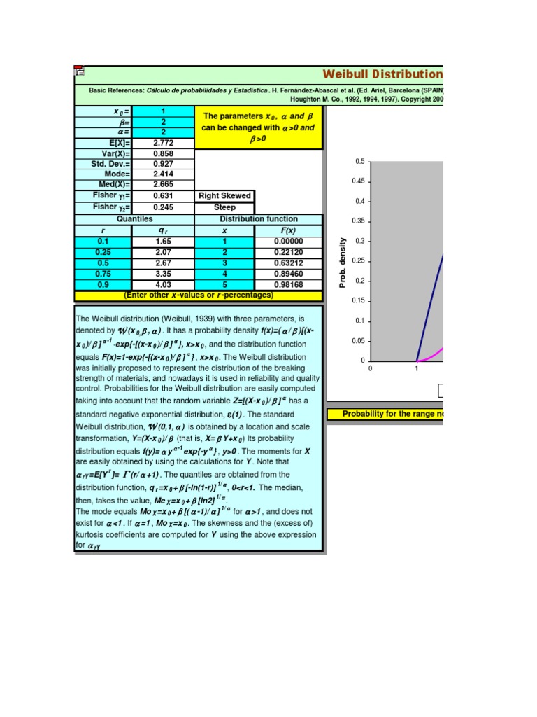 Weibull | PDF | Probability Theory | Statistics