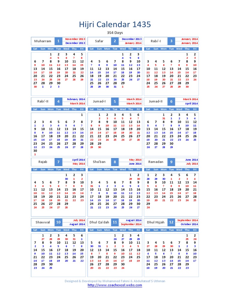 Today's Arabic Date in Kerala | PDF