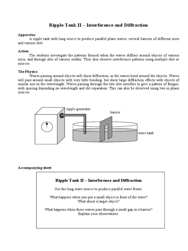 Ripple Tank II Interference | PDF